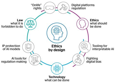 Ai Can Artificial Intelligence Ever Be Ethical Or Moral World