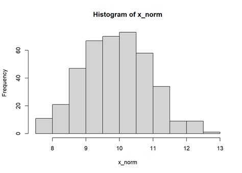 Chapter 2 Data Statistics For Natural Sciences