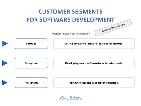 Customer Segments In Software Development Who Are Your Target Audiences