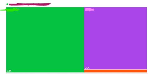 solved sorting legend by alphabet in a tree map microsoft fabric