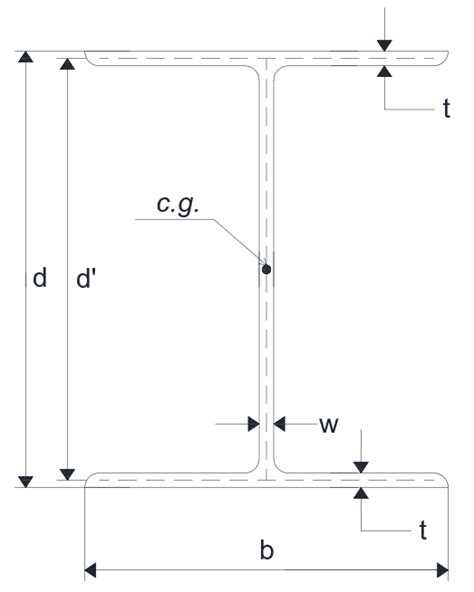 Gambar 2 Parameter Torsi Penampang H Dan Wf Dewobroto 2016