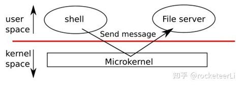 Mit 6s081 Lab2 System Calls 知乎 Mit 6s081 Lab2 System Calls 知乎