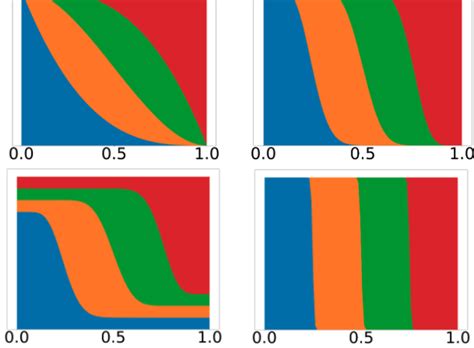 vertical validation evaluating implicit generative models for graphs