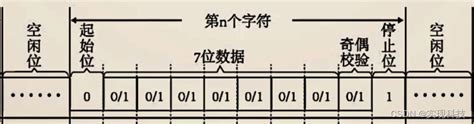 什么叫异步通信？同步通信与异步通信的区别是什么？ csdn博客