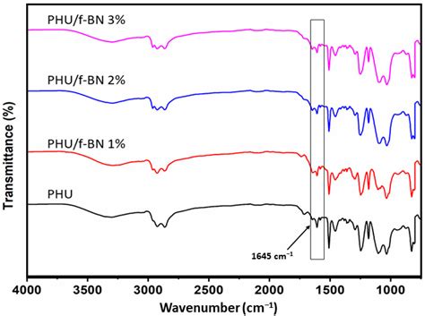 Synthesis Of Novel Non Isocyanate Polyurethanefunctionalized Boron Nitride Composites