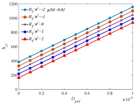A New Pre Stretching Method To Increase Critical Flutter Dynamic Pressure Of Heated Panel In