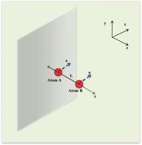 pictorial description of the first geometrical configuration considered