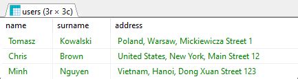 MS SQL Server Concatenate Multiple Columns Into One Dirask