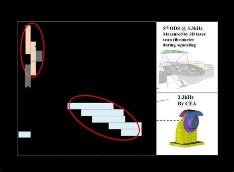 Matrix Simulation By CEA Download Scientific Diagram