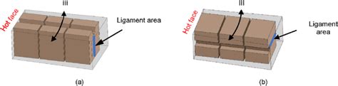 Orientation Of Specimens For The Wedge Splitting Test In The Refractory