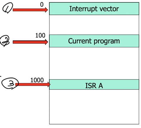 OS Operating Systems Introduction