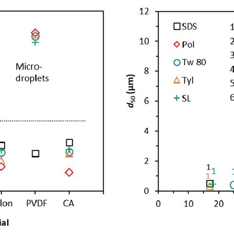 Schematic Representation Of A Direct Membrane Emulsification Dme Download Scientific