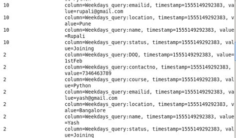 Hadoop Hbase Test Case With Examples Archives Prwatech