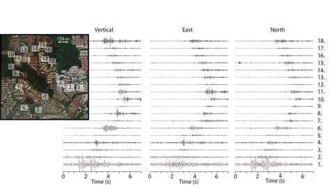 Three Component Waveforms Induced By Thunder At 18 Stations Within A 1