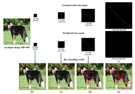 Leod Net Learning Line Encoded Bounding Boxes For Real Time Object