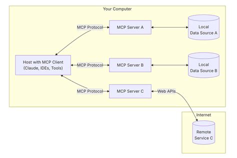 building agents part 1 build and deploy agentic apps with databricks
