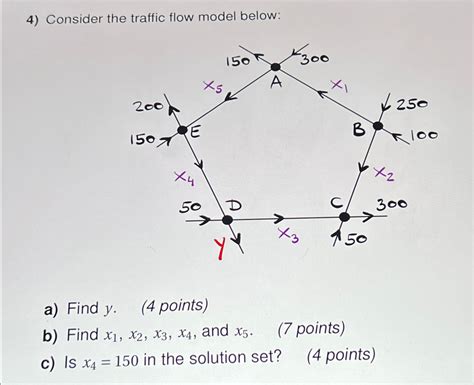 solved consider the traffic flow model below a ﻿find y b
