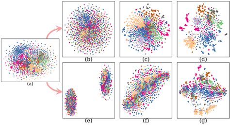 논문 리뷰 Noise Resilient Unsupervised Graph Representation Learning Via