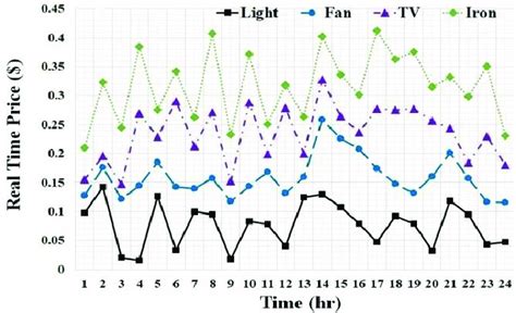 Rtp Of Aih Using Amo Gwo Algorithm Download Scientific Diagram