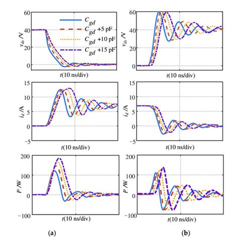 Cascode Configuration Combining A High Voltage Normally On Gan Hemt Download Scientific Diagram
