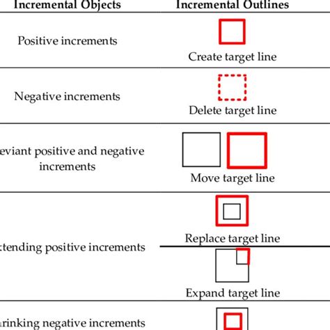 Distinguishing Incremental Outlines From Incremental Lines Download