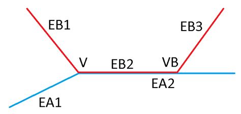 Algorithm Determine Whether One Polygon Contains Another Stack Overflow