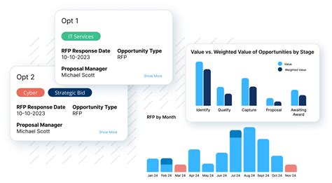 Govcon Crm And Pipeline Management Nextstage