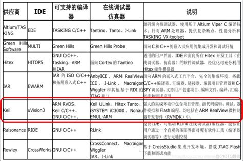 Stm32f4架构 Stm32内部架构 Mob6454cc798a0c的技术博客 51cto博客