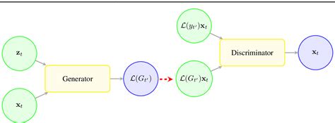 figure 1 from mixture density conditional generative adversarial