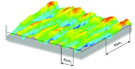 Example Of 3d Surface With Anisotropic Roughness Download Scientific Diagram