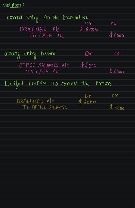 Solved The Following Errors Took Place In Journalizing And Posting