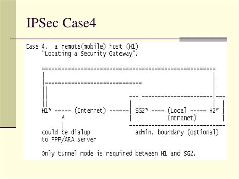 PPT IPSec PowerPoint Presentation Free Download ID