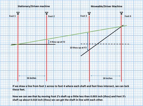 reverse dial indicator alignment at toby skene blog