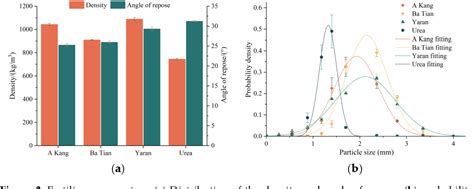 Figure 1 From Development And Optimization Of An Offset Spiral Tooth