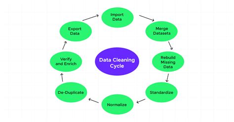 R For Data Science A Complete Guide [updated] Guvi Blogs