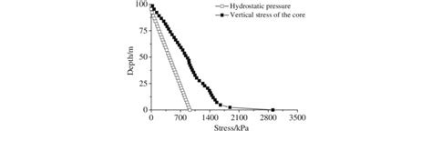 Hydraulic Fracturing Analysis Of Core Download Scientific Diagram