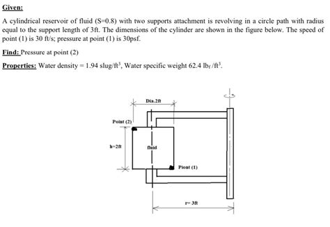 Solved Hello There I Need Some Help With Some Homework Chegg