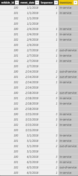 Ssas Counting Latest Instance Of Multiple Only Based On Filter