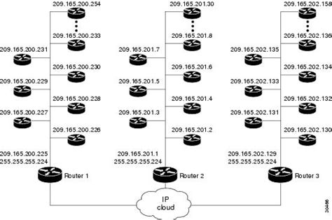 Cisco Ios Voice Command Reference Commands Call Fallback Jitter Probe Precedence Ces