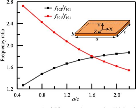 Figure 2 From Modular Design Of Waveguide Bandpass Filters With Improved Stopband And High
