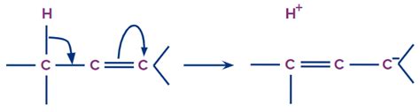 Hyperconjugation Definition Structure Effects And Reverse