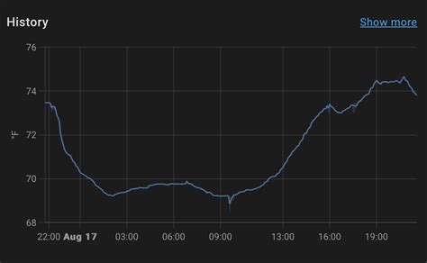 Custom Component Adaptive Cover Custom Integrations Home Assistant Community