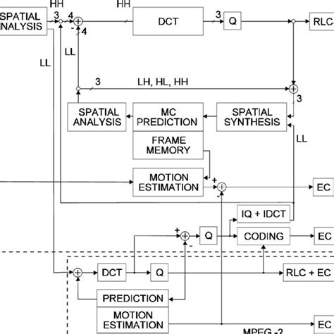 Block Diagram Of The Coder Download Scientific Diagram