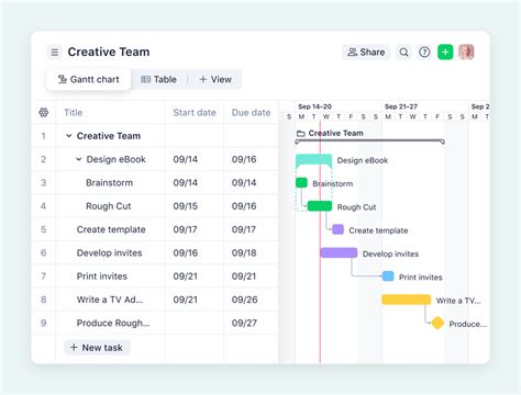 Workflow Optimization Common Mistakes And How To Fix Them Wrike