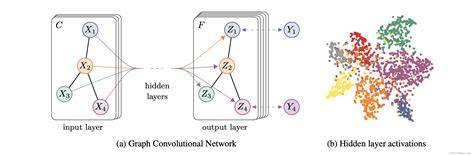 nlp 中语言表示 向量化 的基本原理和历史演变综述 语义向量化 csdn博客