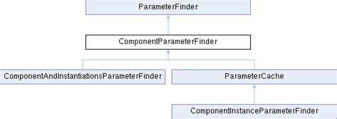 Kactus2 Componentparameterfinder Class Reference