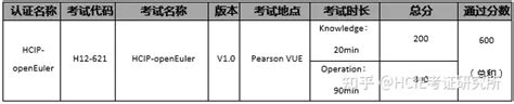 华为认证 Hcip Openeuler V10（中文版）发布！华为认证 Hcip Openeuler V10中文版发布 Csdn博客