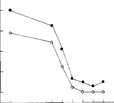 Acetoin And Diacetyl Production From Pyruvate In The Presence Of