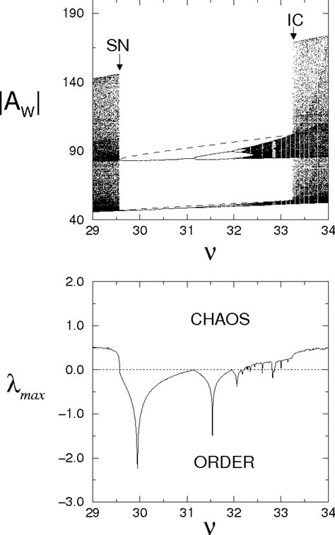 Figure 1 From Nonlinear Processes In Geophysics C European Geosciences