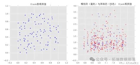 Python中copula在多元联合分布建模可视化2实例合集附数据代码 阿里云开发者社区 Python中copula在多元联合分布建模可视化2实例合集附数据代码 阿里云开发者社区